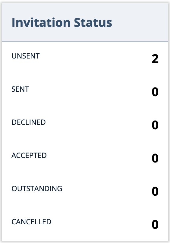 Importing a List of Invitees – Erbium
